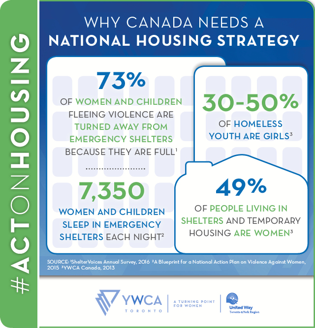 YWCA International Boutique