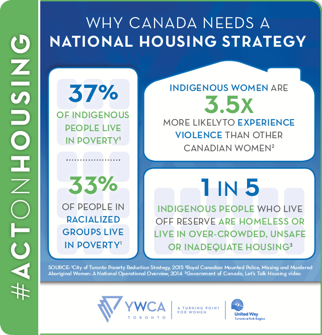 YWCA International Boutique